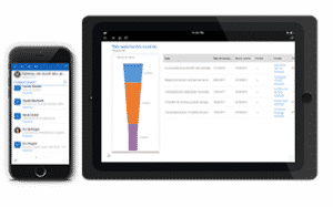 Un logiciel GRC complet et modulable, l'outil EXANERGY CRM